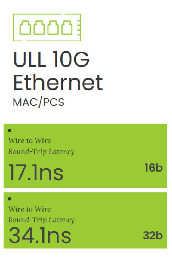 FPGA Solutions - Mettlesemi